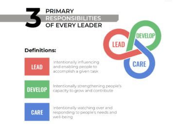 Lead Develop Care model – Navigators Train – Develop – Care